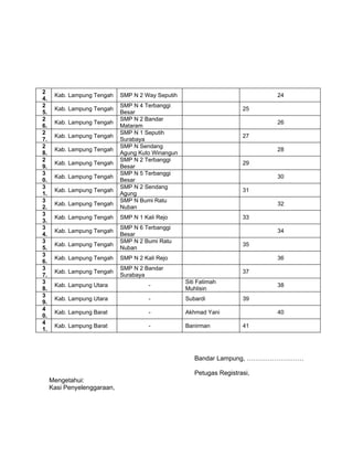 Form ik 7.5.1.a registrasi peserta diklat | DOC
