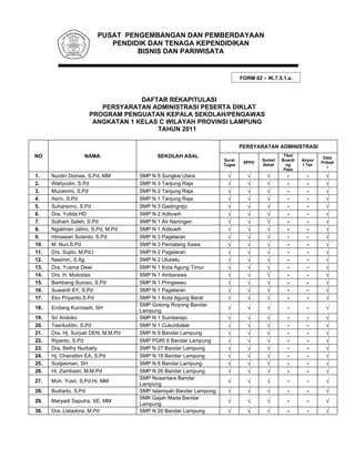 Form ik 7.5.1.a registrasi peserta diklat | DOC