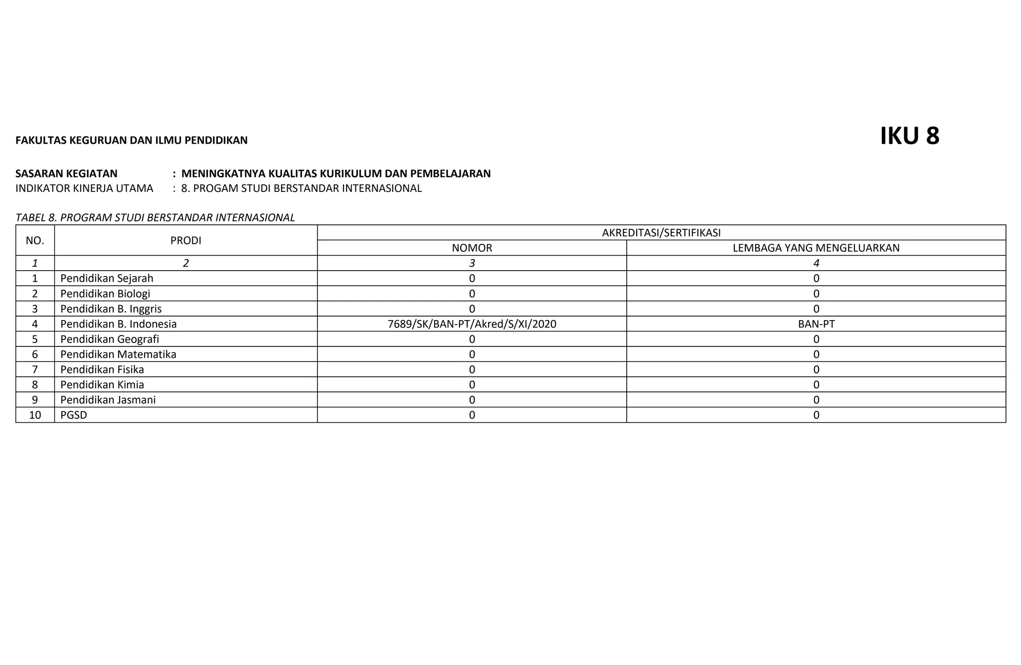 FORM IKU 1-8 SESUAI KEPMEN 210 (FKIP) Rekap (Terbaru 03 Juni 2024).docx