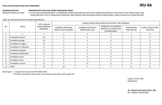 FORM IKU 1-8 SESUAI KEPMEN 210 (FKIP) Rekap (Terbaru 03 Juni 2024).docx