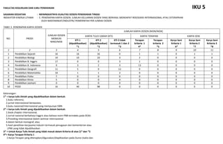FORM IKU 1-8 SESUAI KEPMEN 210 (FKIP) Rekap (Terbaru 03 Juni 2024).docx