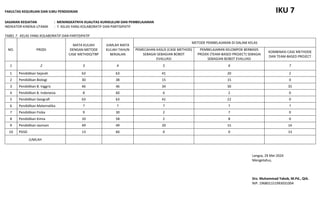 FORM IKU 1-8 SESUAI KEPMEN 210 (FKIP) Rekap (Terbaru 03 Juni 2024).docx
