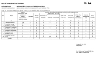 FORM IKU 1-8 SESUAI KEPMEN 210 (FKIP) Rekap (Terbaru 03 Juni 2024).docx