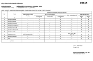 FORM IKU 1-8 SESUAI KEPMEN 210 (FKIP) Rekap (Terbaru 03 Juni 2024).docx