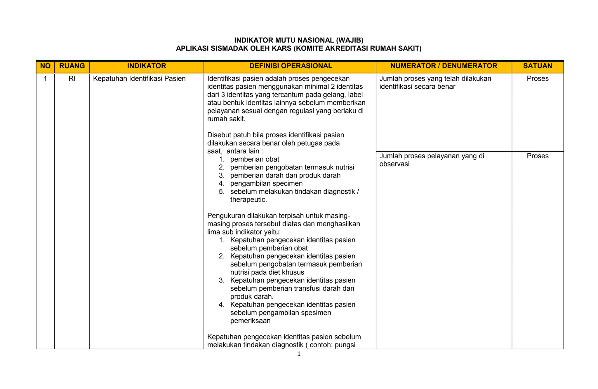 FORM INDIKATOR MUTU LAPORAN BULANAN UNTUK KEMENKES | DOCX