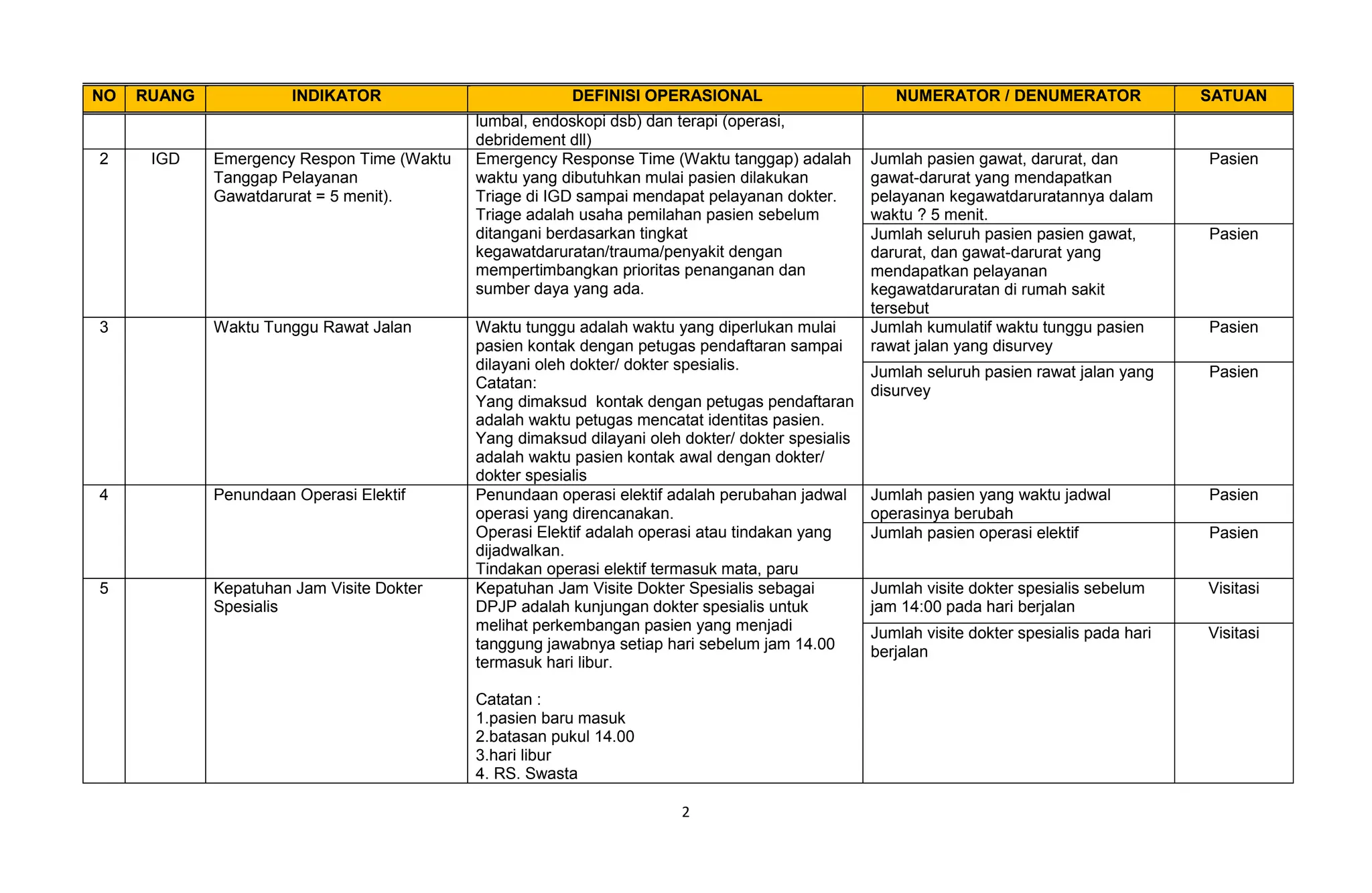 FORM INDIKATOR MUTU LAPORAN BULANAN UNTUK KEMENKES | DOCX