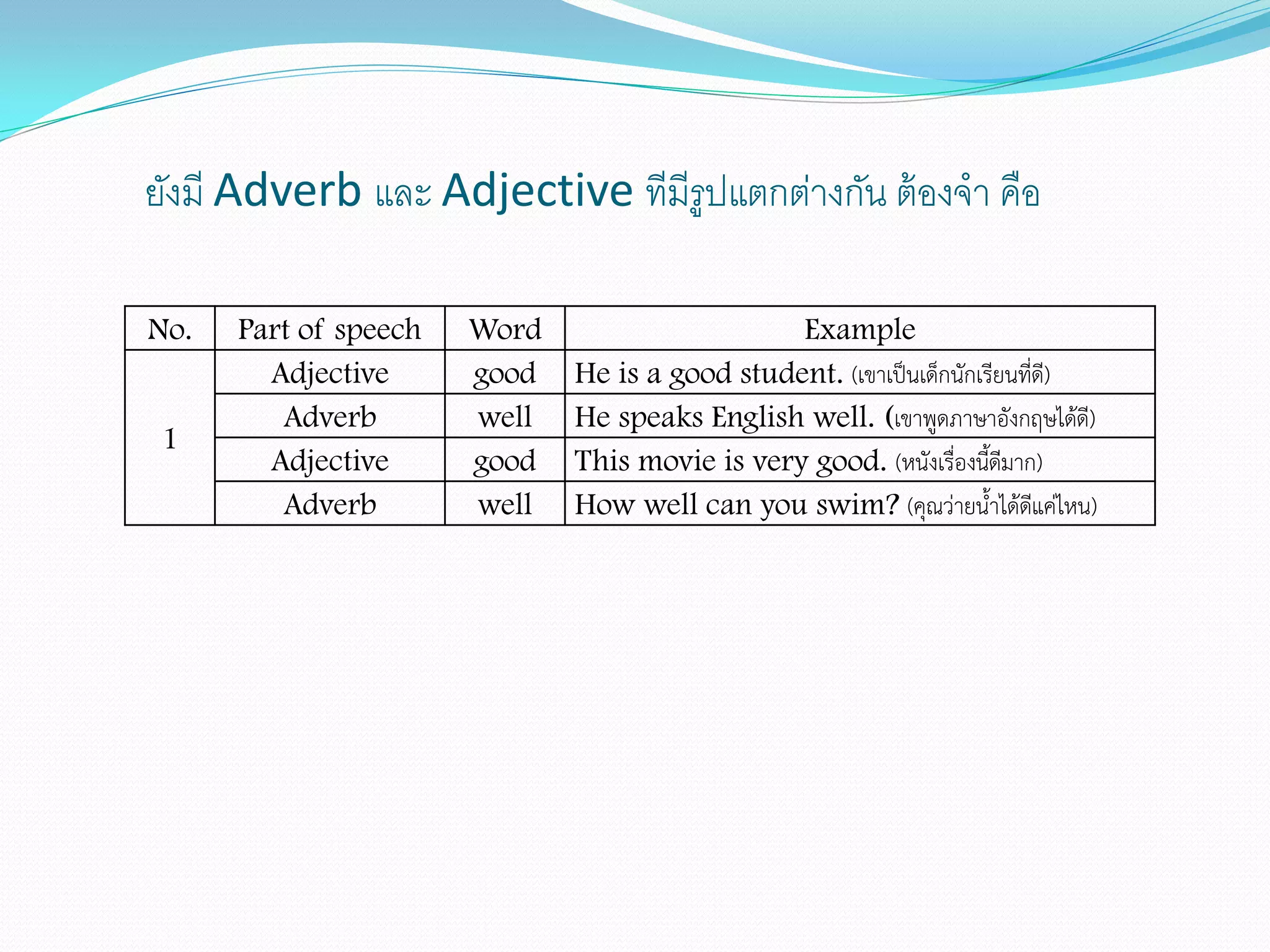 Forming adverbs from adjectives | PDF