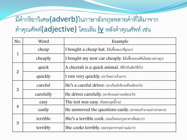 Forming adverbs from adjectives | PPT