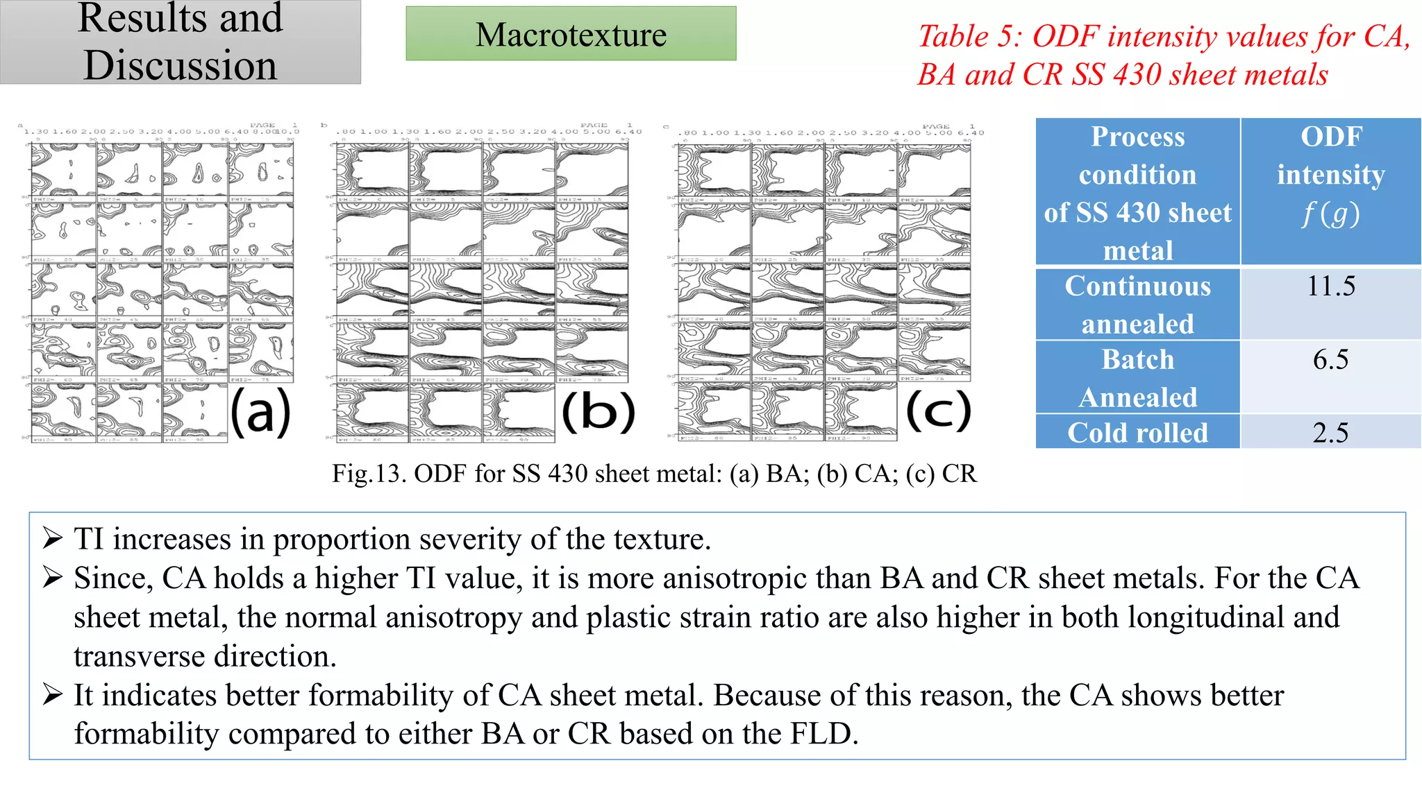Dr. R. Narayanasamy - Forming and fracture behavior of stainless steel ...