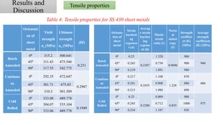Dr. R. Narayanasamy - Forming and fracture behavior of stainless steel ...