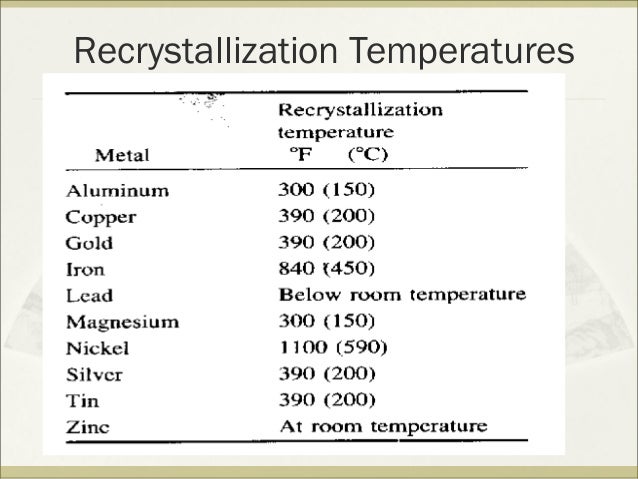 Forming and rolling class 25 mar ppt