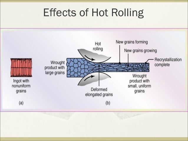 Forming and rolling class 25 mar ppt