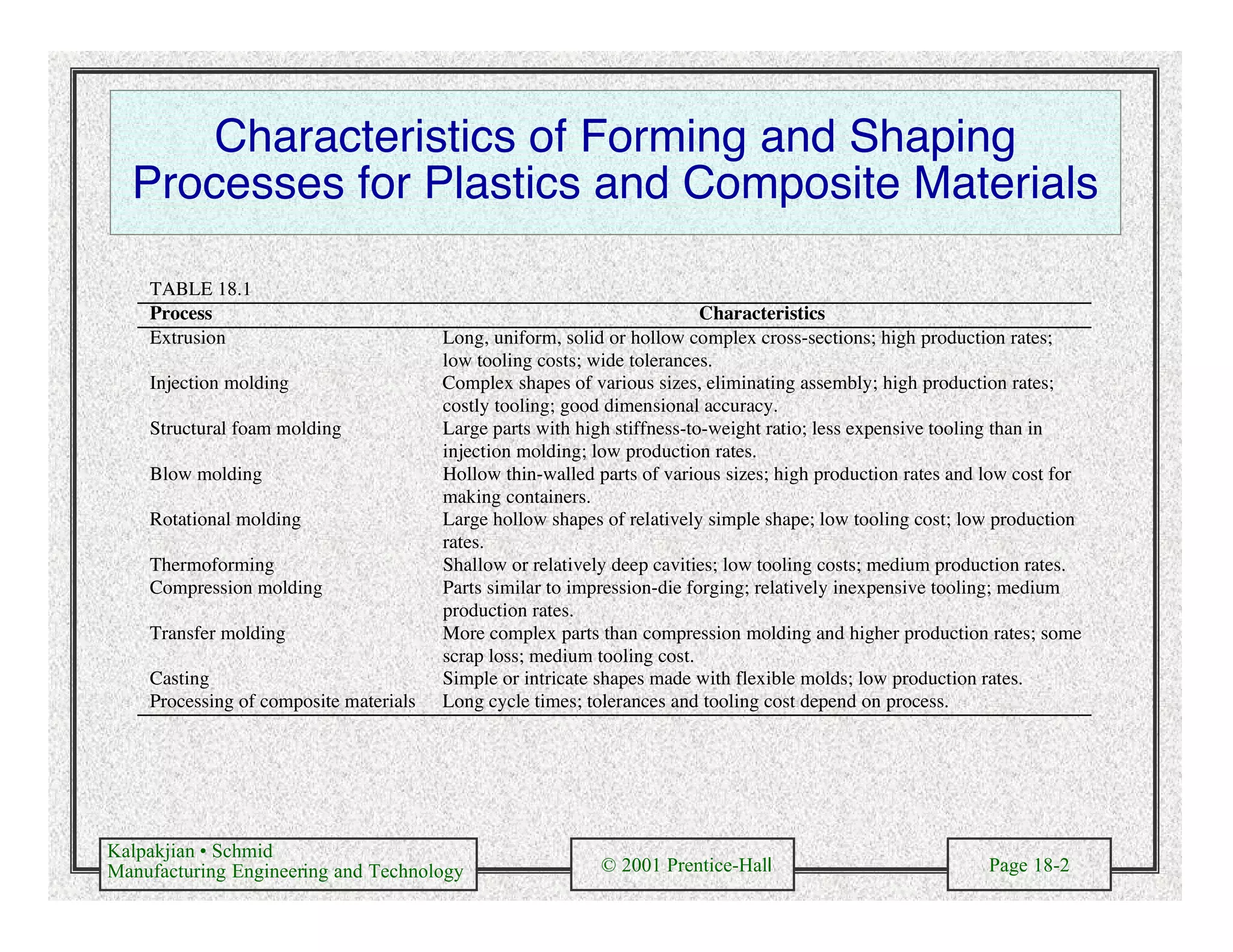 Forming and shaping plastics and composite materials | PDF