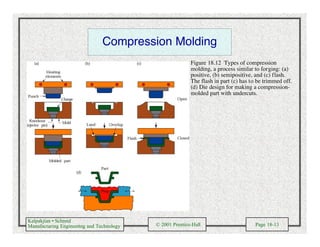 Forming and shaping plastics and composite materials | PDF