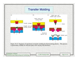 Forming and shaping plastics and composite materials | PDF