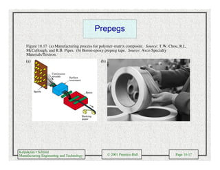 Forming and shaping plastics and composite materials | PDF