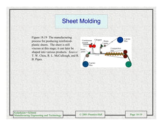 Forming and shaping plastics and composite materials | PDF