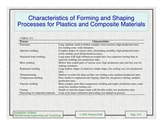 Forming and shaping plastics and composite materials | PDF
