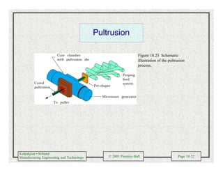 Forming and shaping plastics and composite materials | PDF