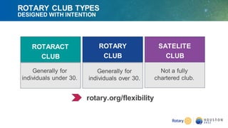 Forming a New Club Its as Easy as 1 2 3 | PDF