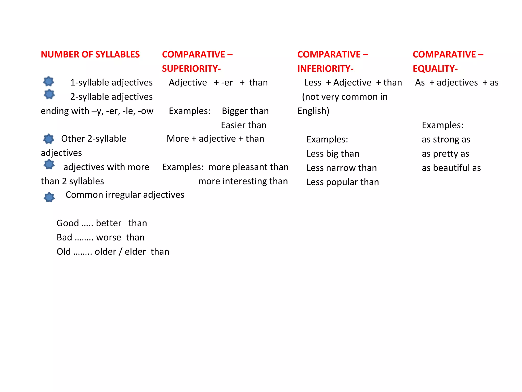 Forming comparative and superlative adjectives | PPT