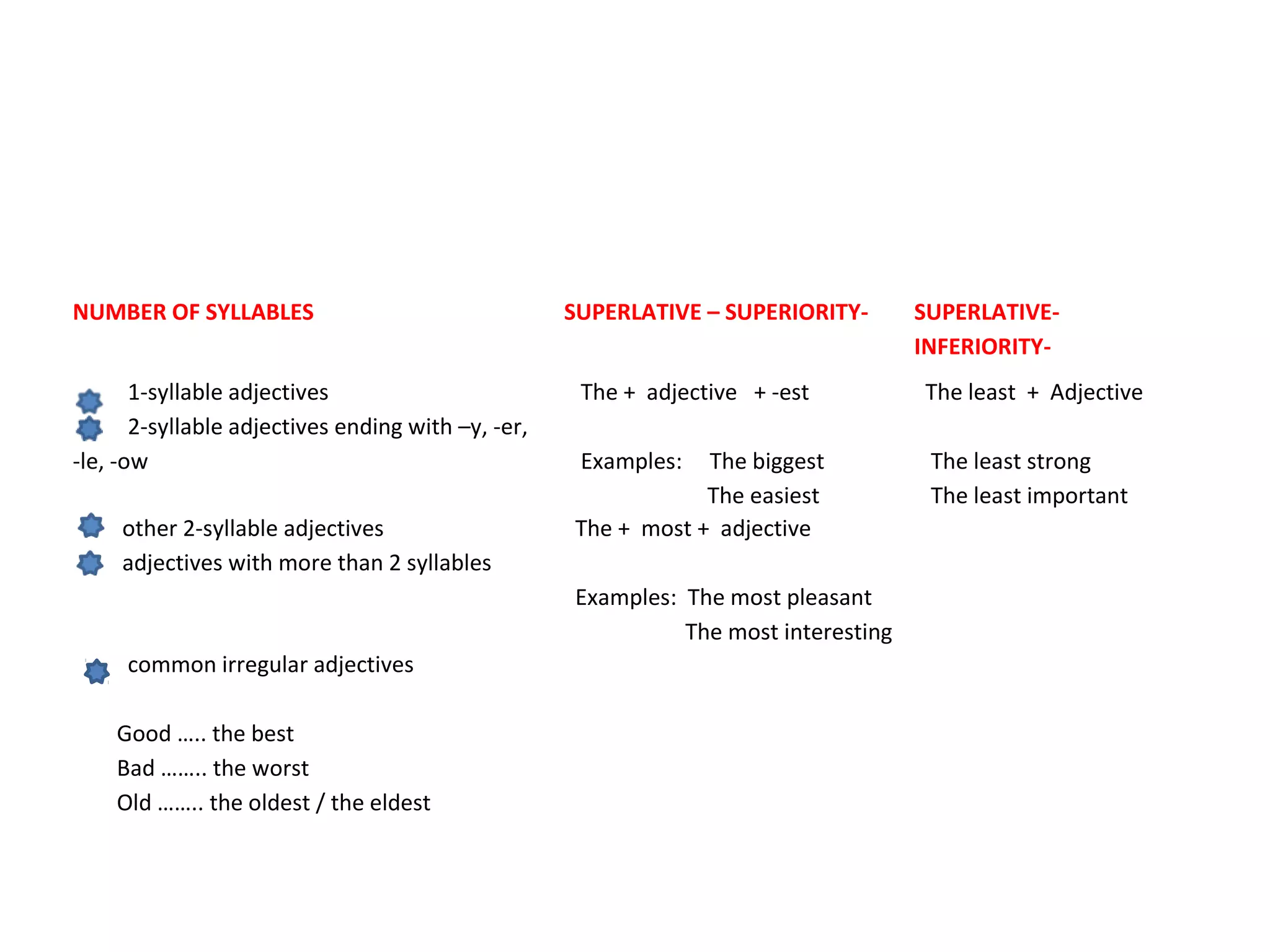 Forming comparative and superlative adjectives | PPT