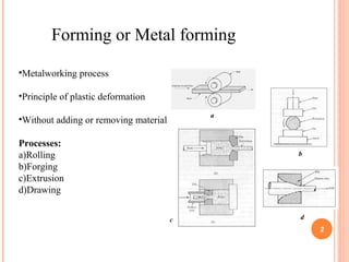 Forming defects | PPT