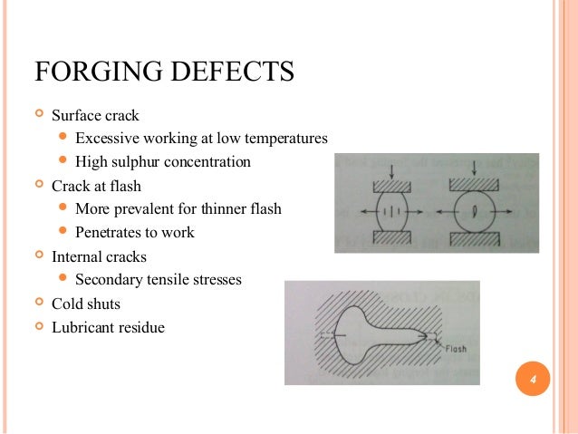 Forming defects