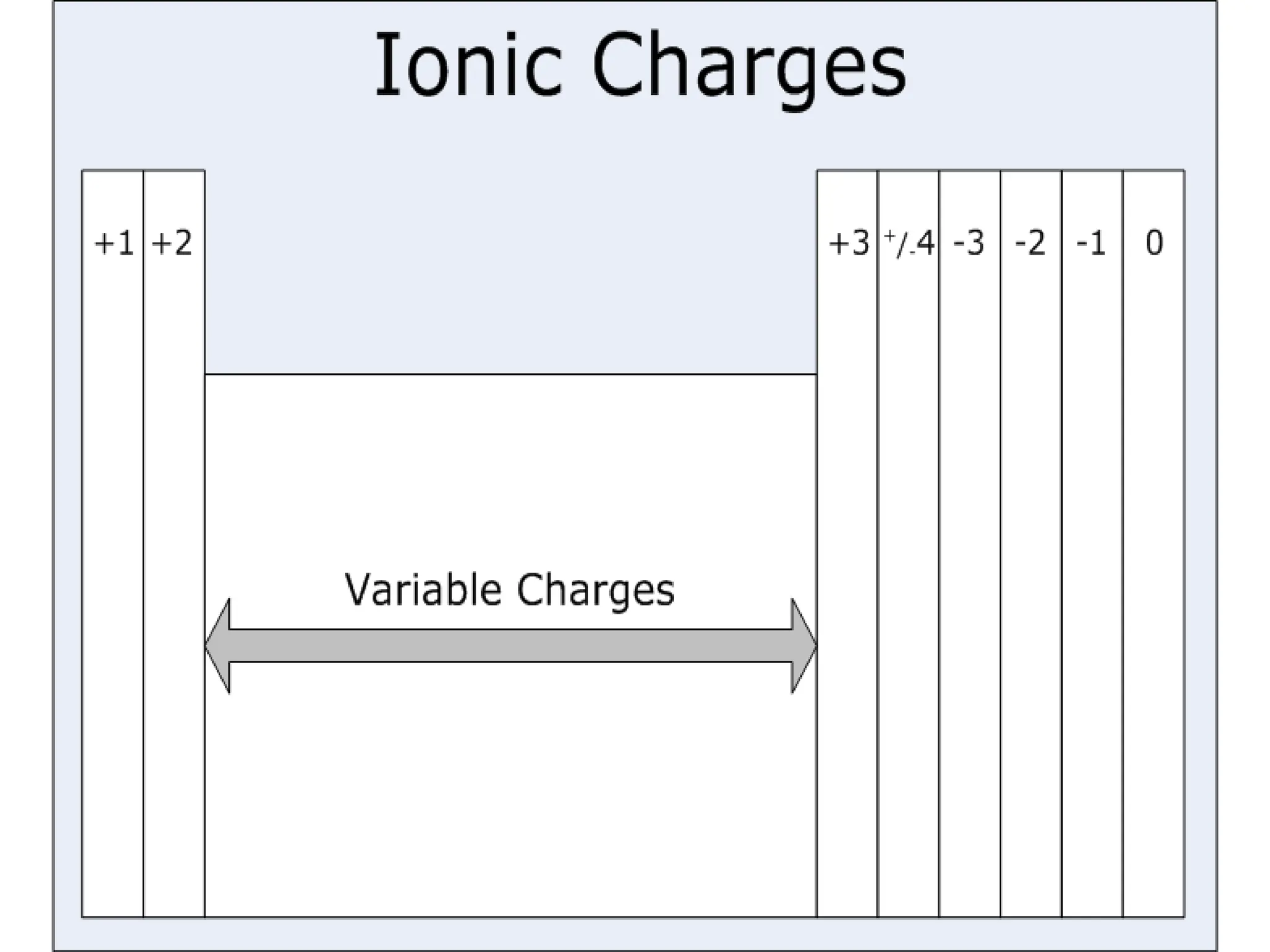 forming ions (chemistry) Grade 9 Science.pptx