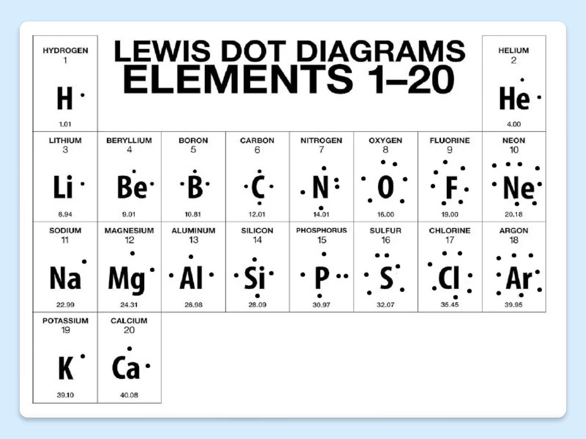 forming ions (chemistry) Grade 9 Science.pptx