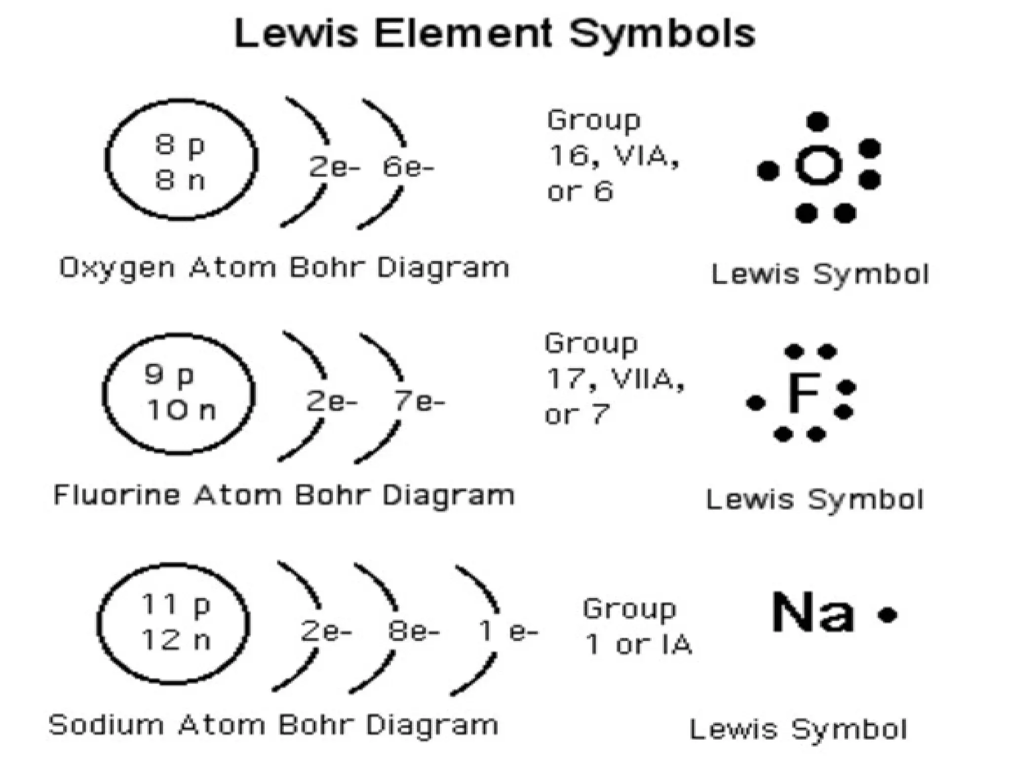 forming ions (chemistry) Grade 9 Science.pptx