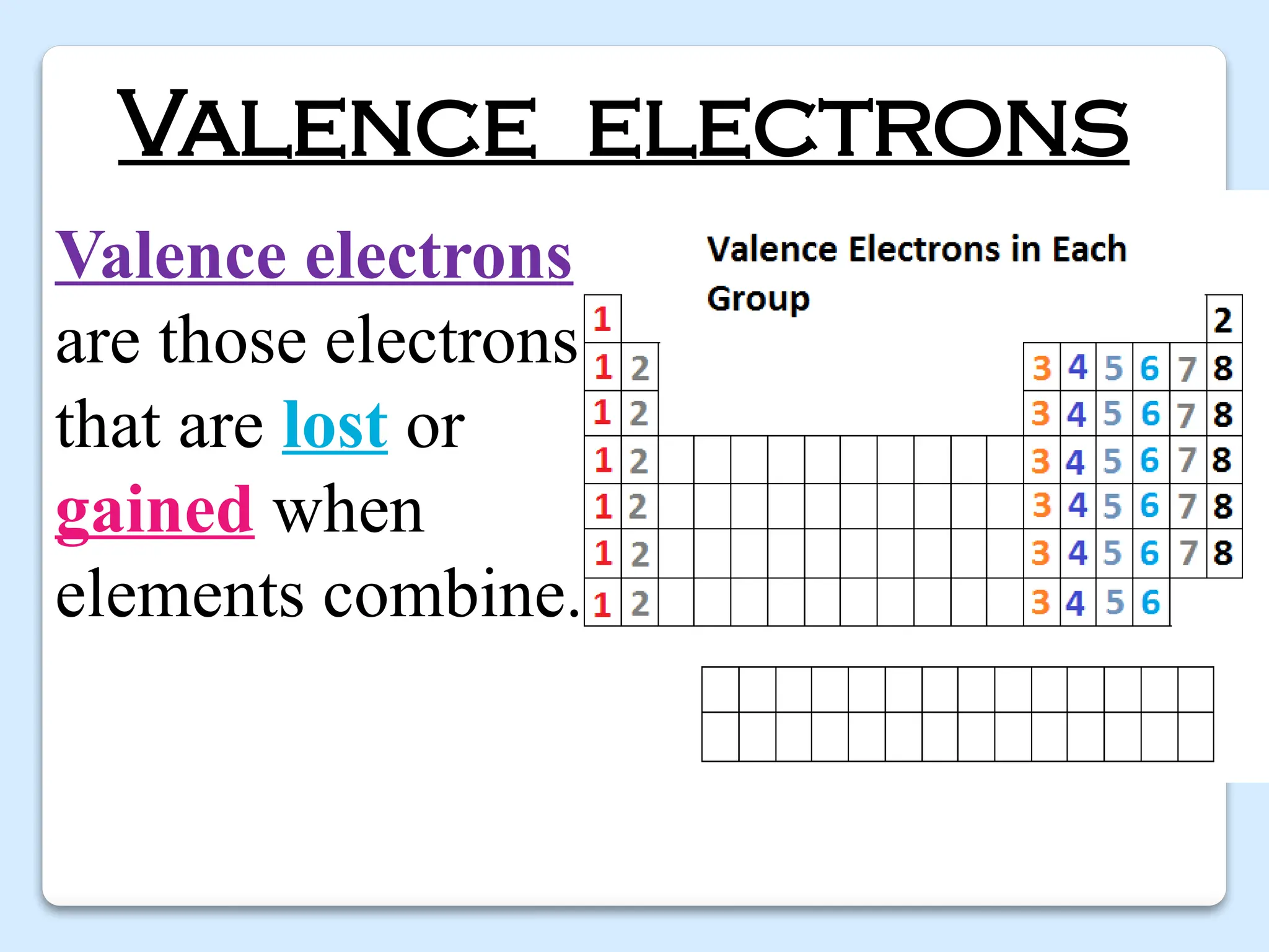 forming ions (chemistry) Grade 9 Science.pptx