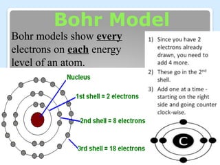 forming ions (chemistry) Grade 9 Science.pptx