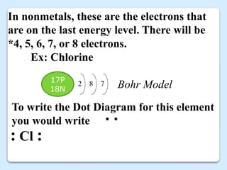 forming ions (chemistry) Grade 9 Science.pptx