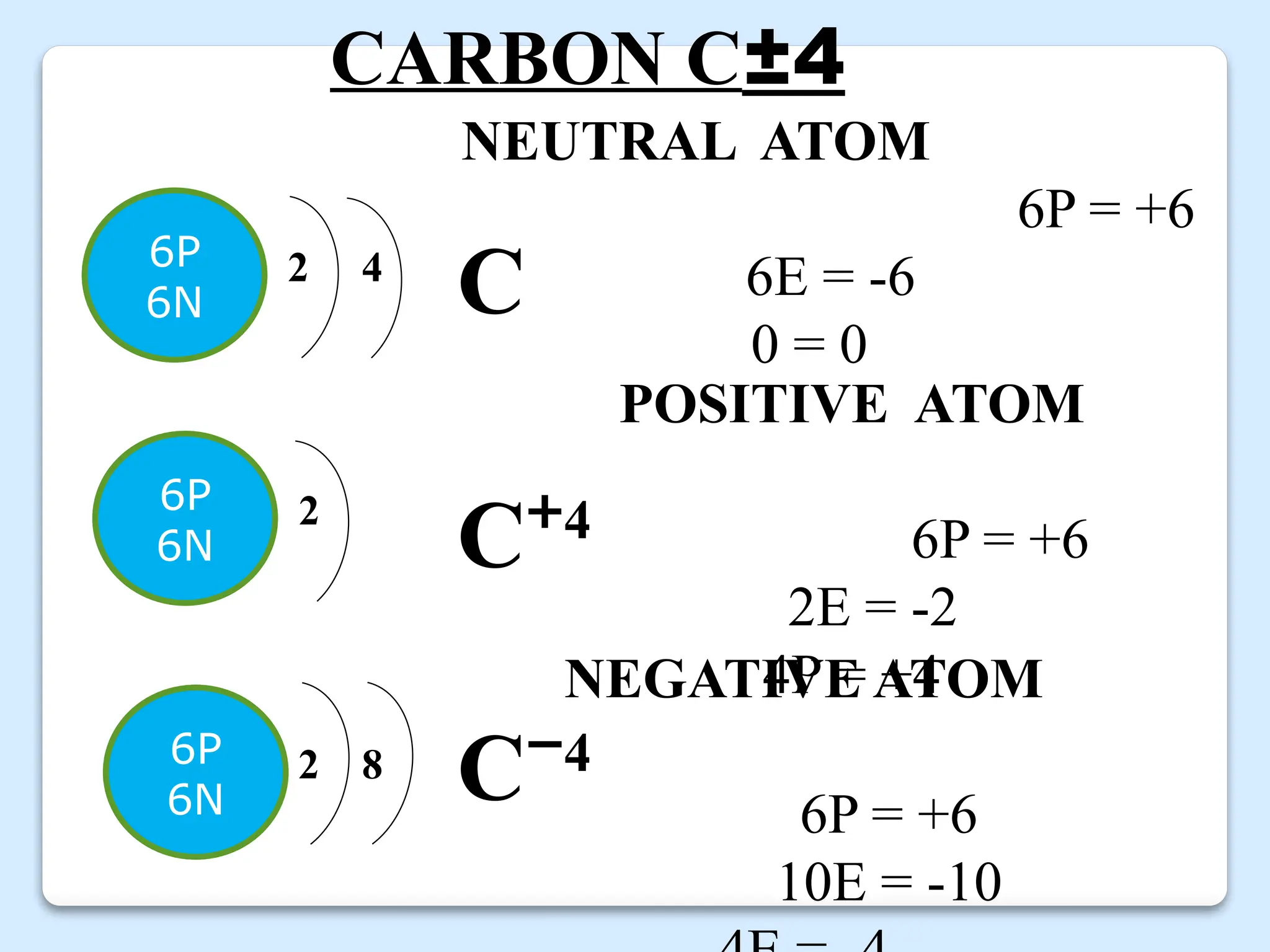 Forming Ions ppt, how are this ions formed? | PPTX