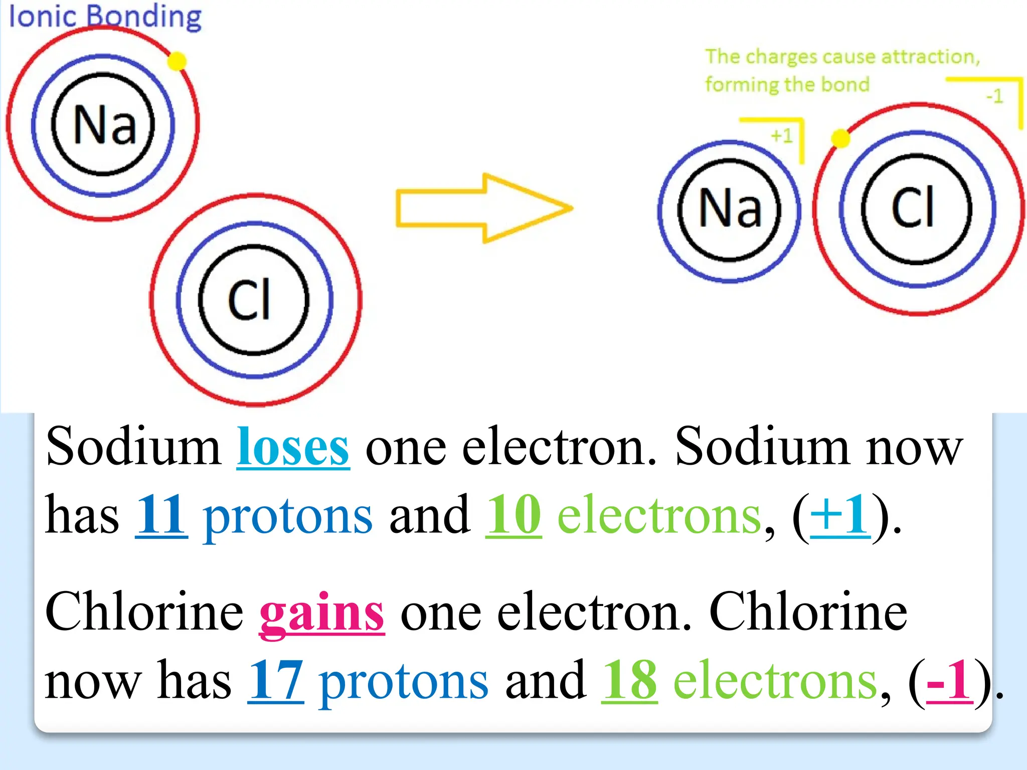 Forming Ions ppt, how are this ions formed? | PPTX