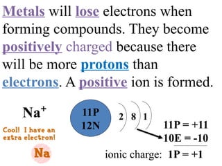 Forming Ions ppt, how are this ions formed? | PPTX
