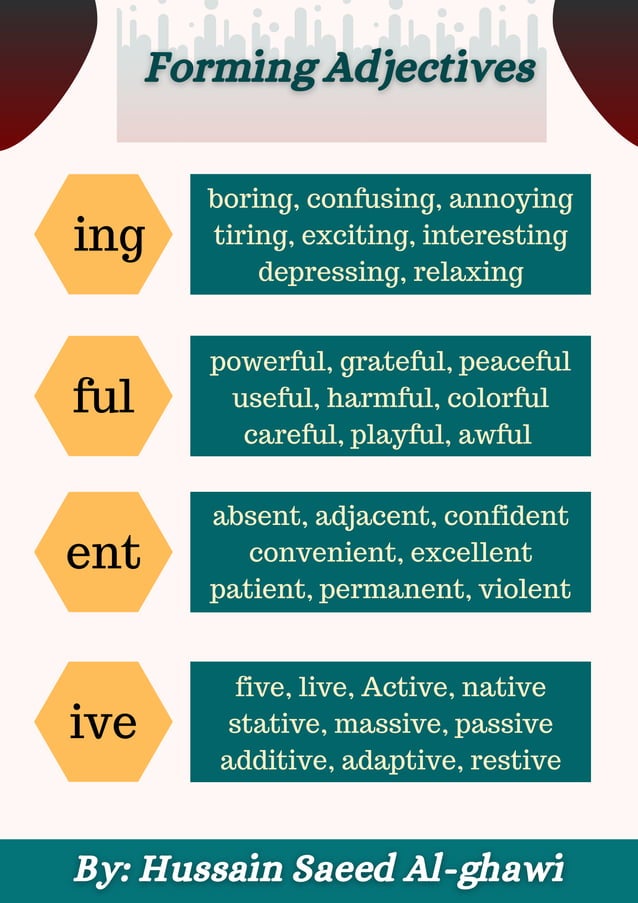 Forming nouns, adjectives, and adverbs | PDF