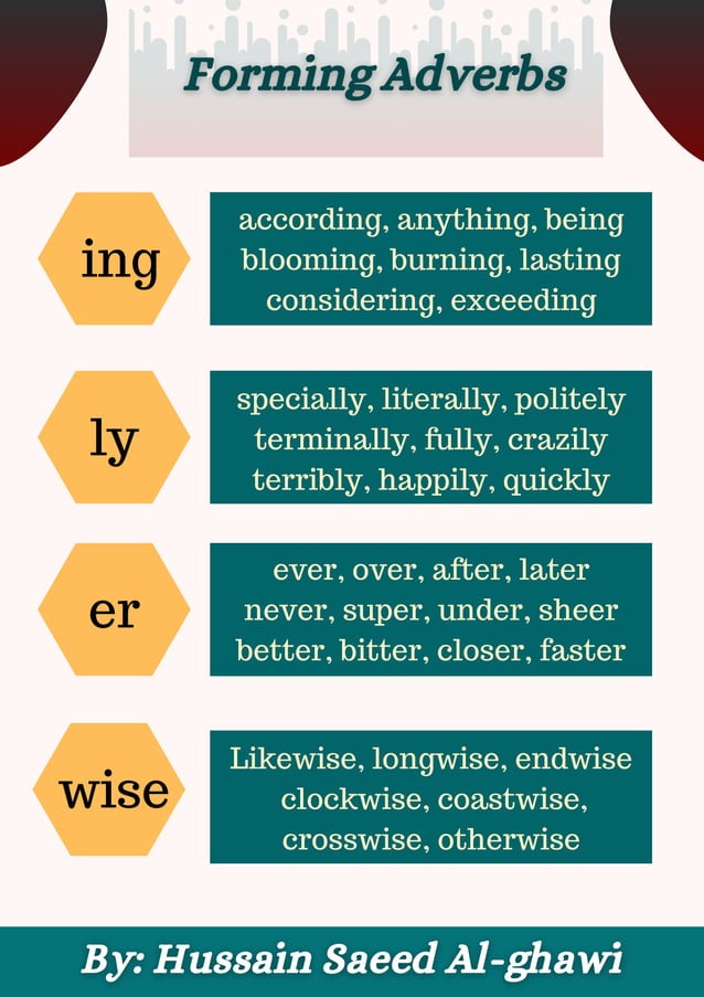 Forming nouns, adjectives, and adverbs | PDF