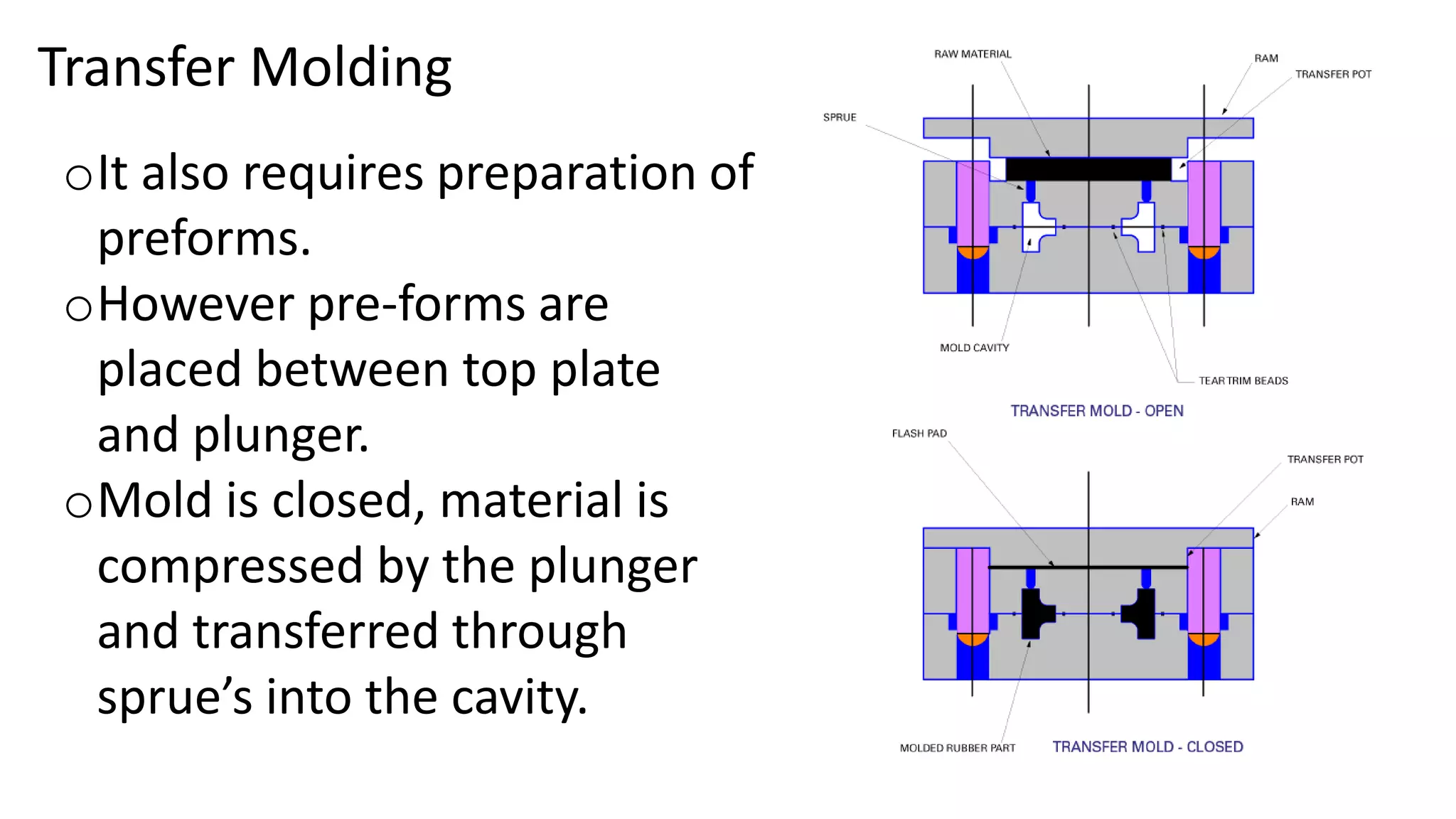 Forming of rubbers | PPTX