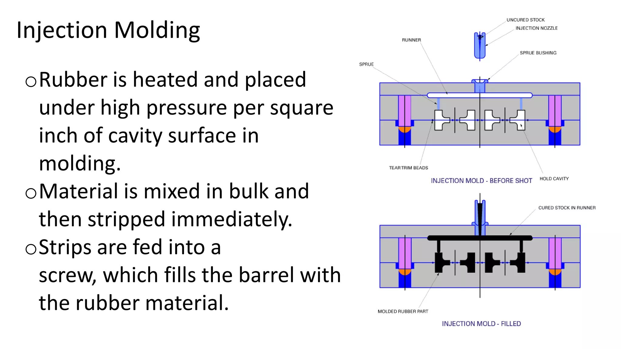 Forming of rubbers | PPTX