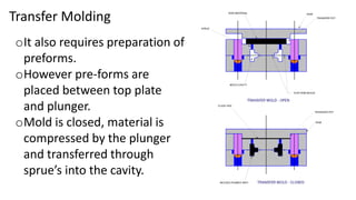Forming of rubbers | PPT