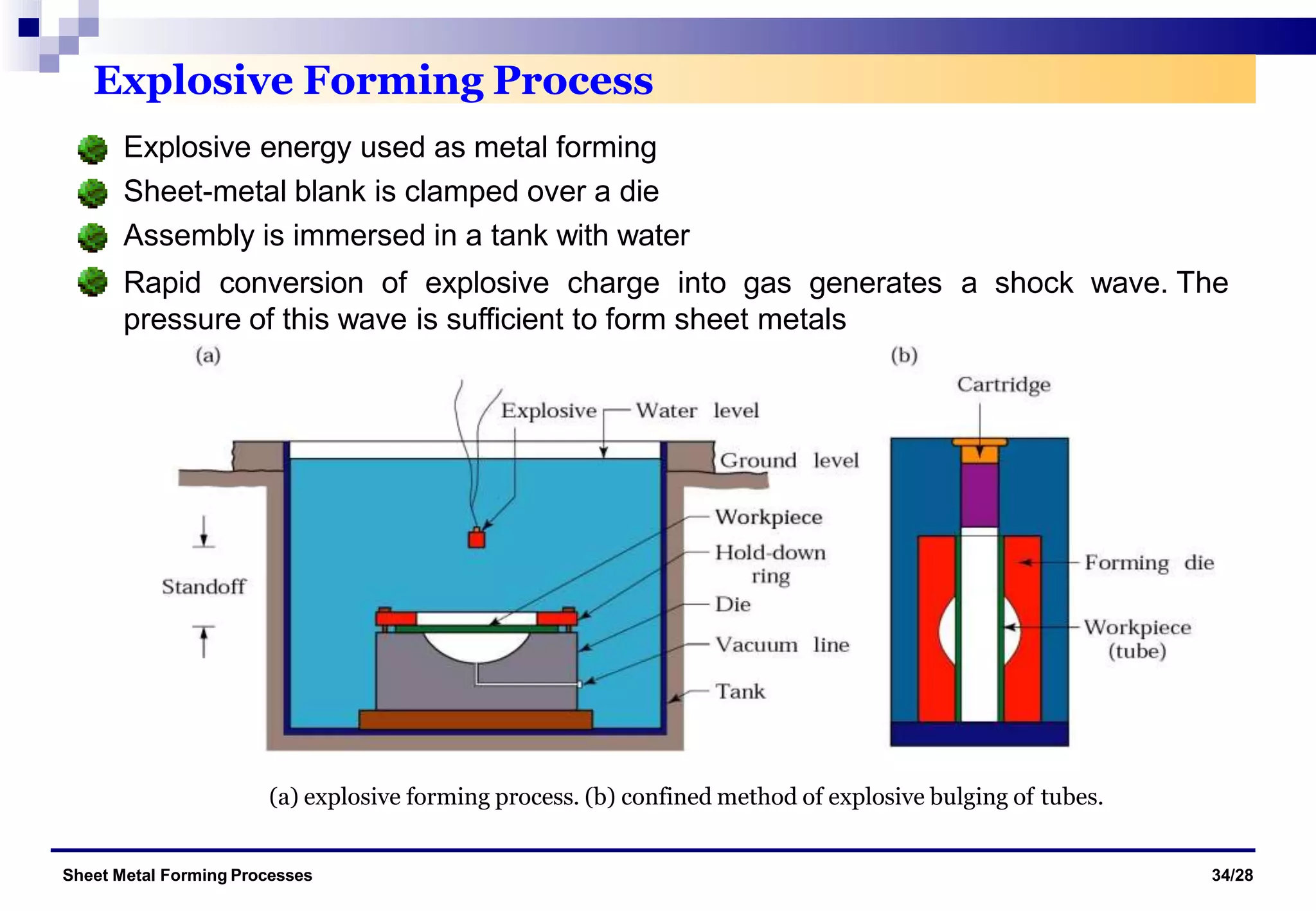 Sheet metal forming processes | PPTX