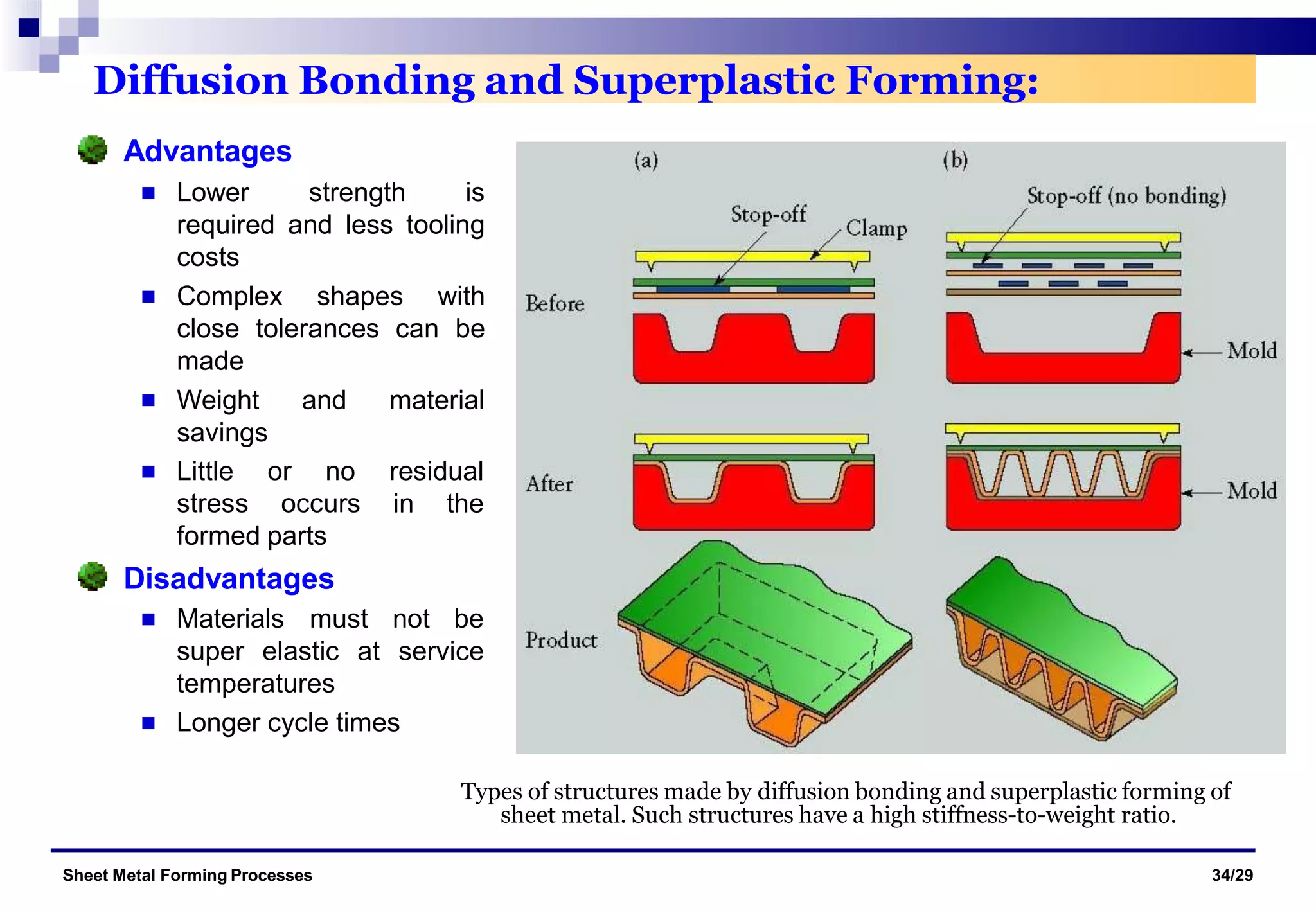 Sheet metal forming processes | PPTX