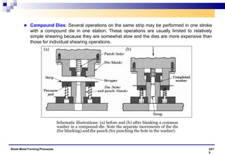 Sheet metal forming processes | PPTX