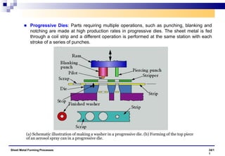 Sheet metal forming processes | PPTX