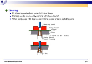 Sheet metal forming processes | PPTX