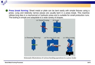 Sheet metal forming processes | PPTX