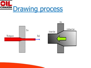 Forming operations | PPT