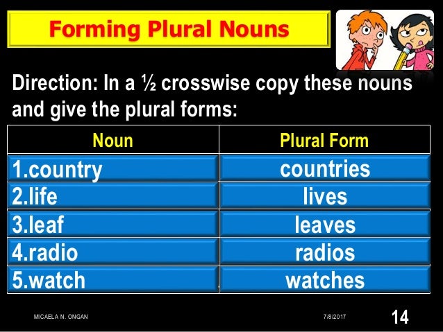Forming Plural of Nouns